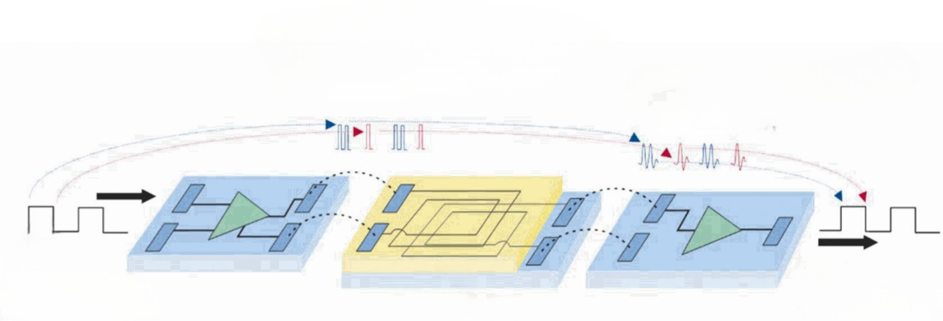 What is magnetic isolation technology? What are its principles and ...