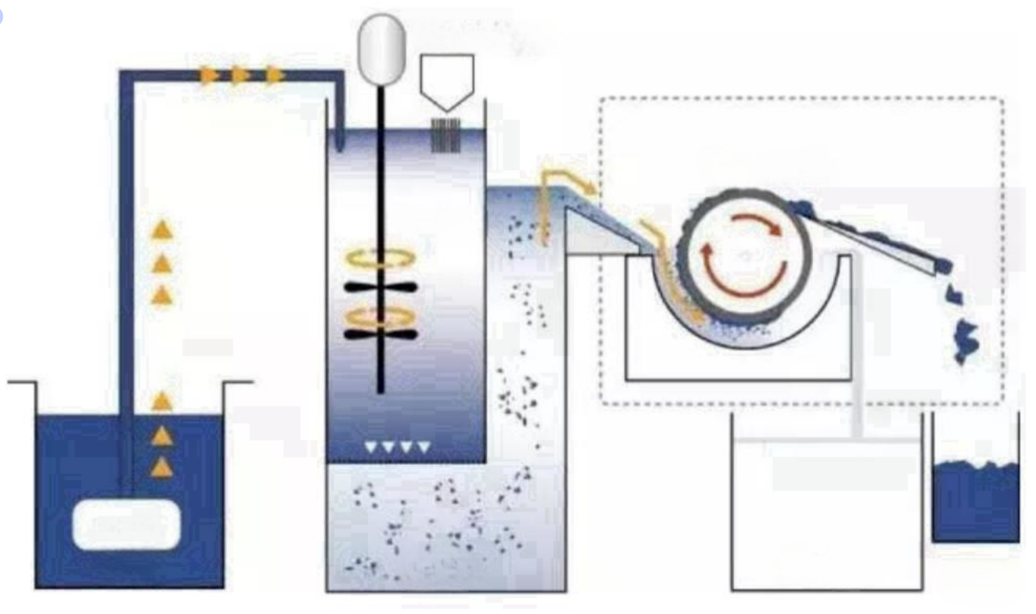 What is magnetic isolation technology? What are its principles and ...