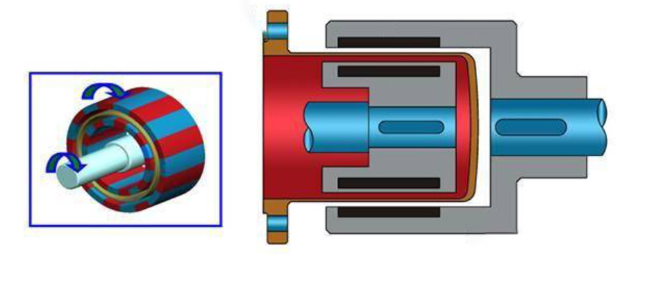 The Mystery of Magnetic Force Transmission: Exploring the Applications ...